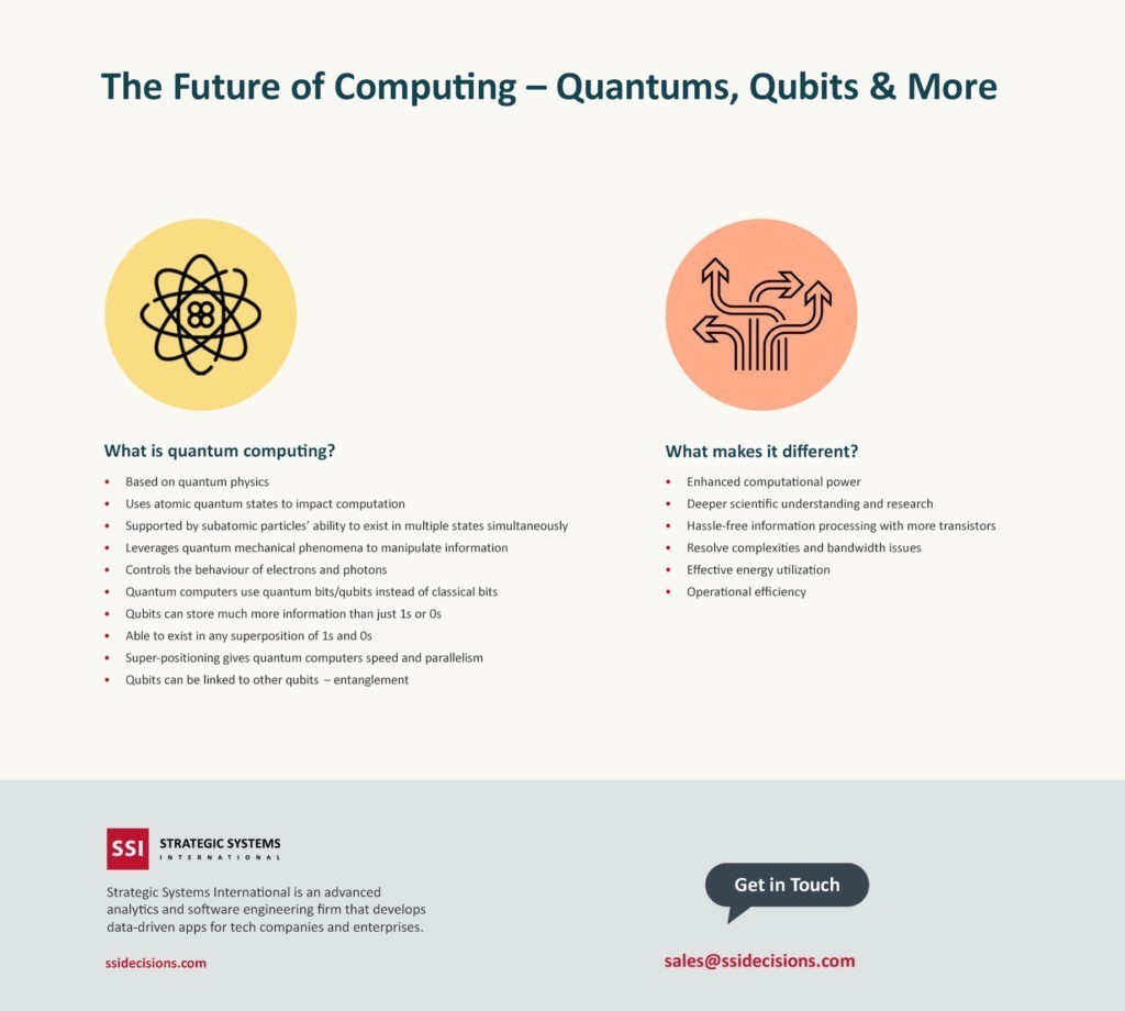The Future Of Computing – Quantums, Qubits and More - Strategic Systems ...