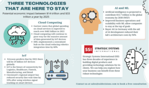 Three Technologies That Are Here To Stay - Strategic Systems International