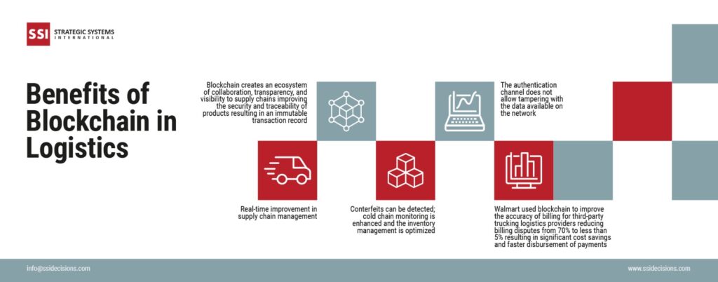 Benefits of Blockchain in Logistics - Strategic Systems International