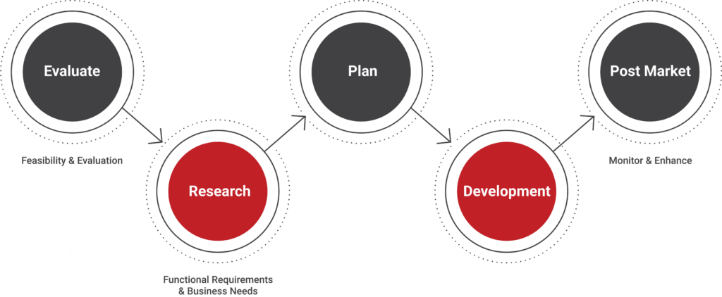 Solutions - Strategic Systems International